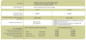 Cofinavit Infonavit 【Actualizado 2023】